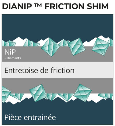 Friction Shims DIANIP – High-precision friction shims | Atela SA