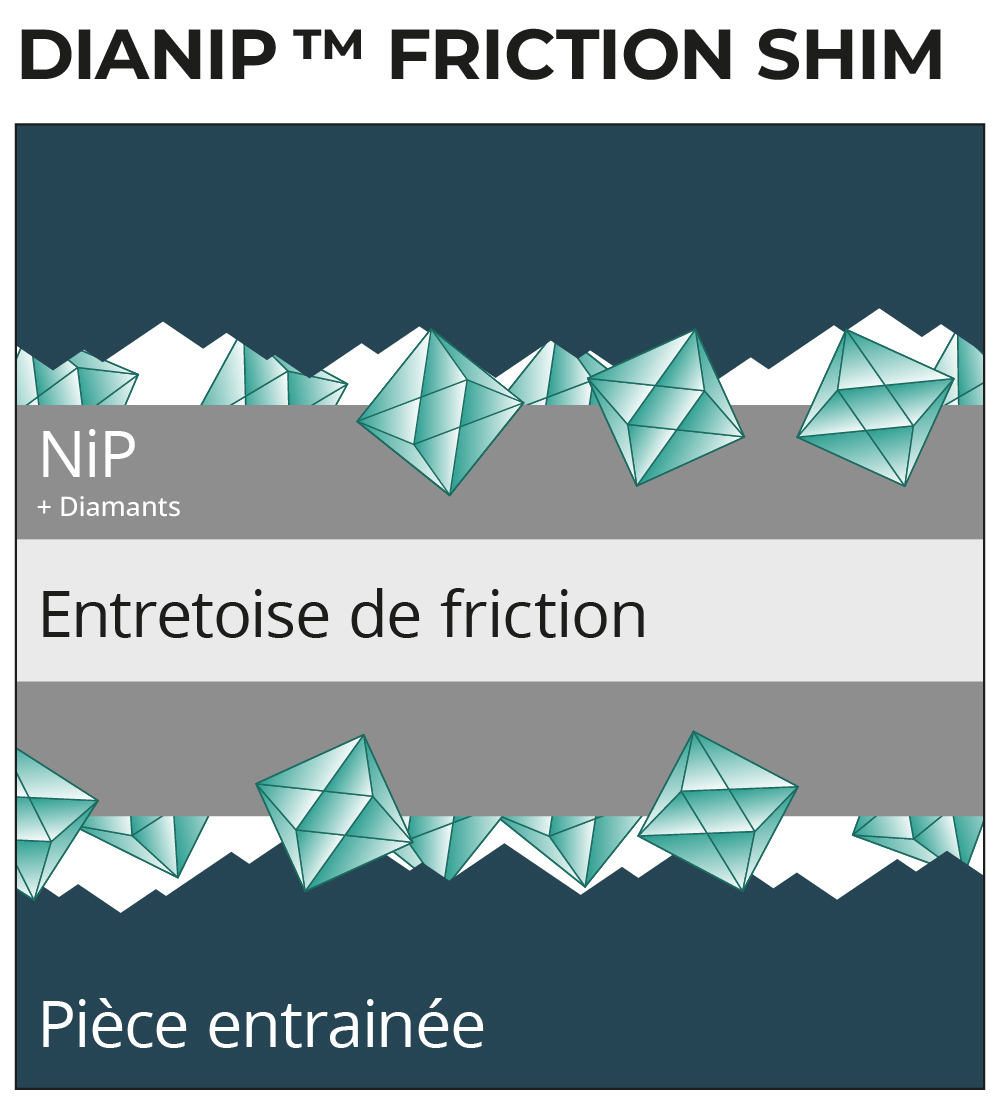 Friction Shims DIANIP – High-precision friction shims | Atela SA